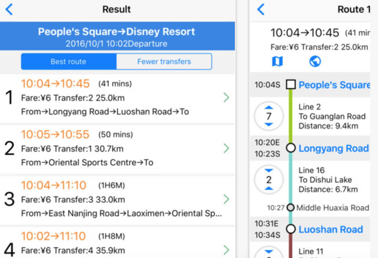 How To Use The Metro For The Very First Time…In A Foreign Country